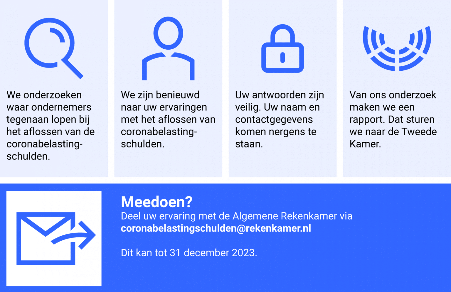 De Algemene Rekenkamer doet onderzoek naar coronabelastingschulden - NL Actief